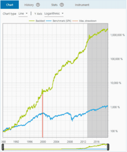 Chart Panel - Portfolio Boss