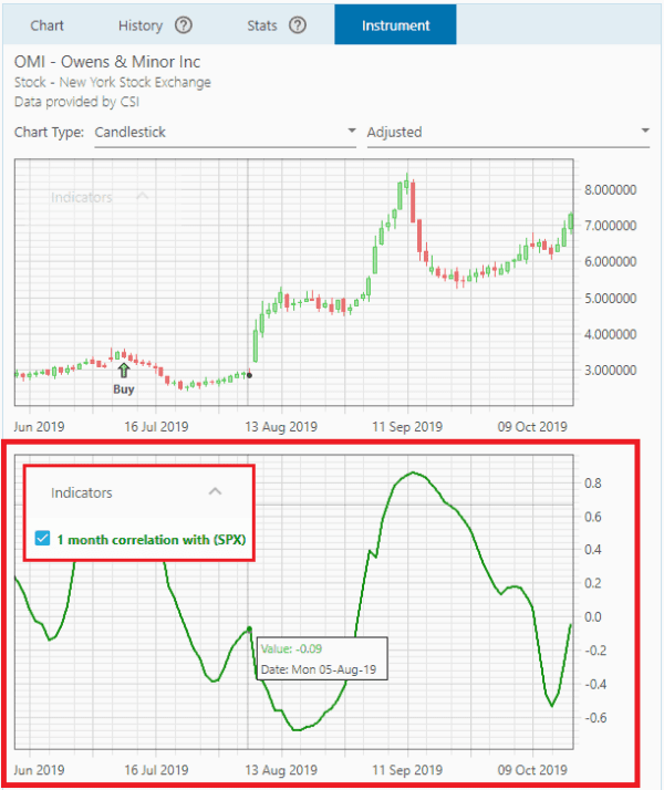 Correlation Chart - Portfolio Boss