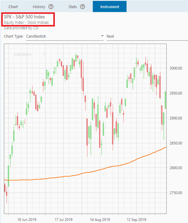 Index Price Chart - Portfolio Boss