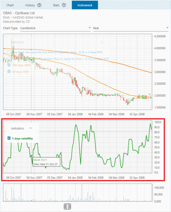 Middle Chart - Portfolio Boss