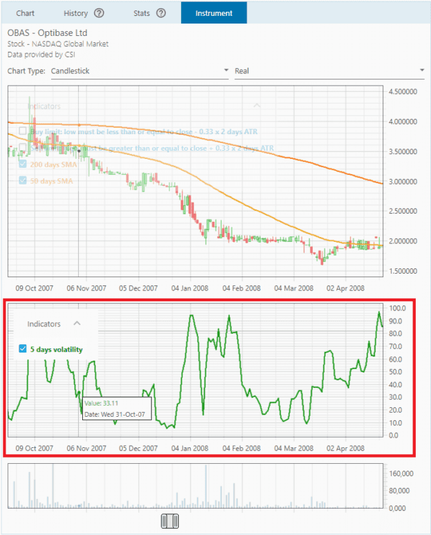 Middle Chart - Portfolio Boss
