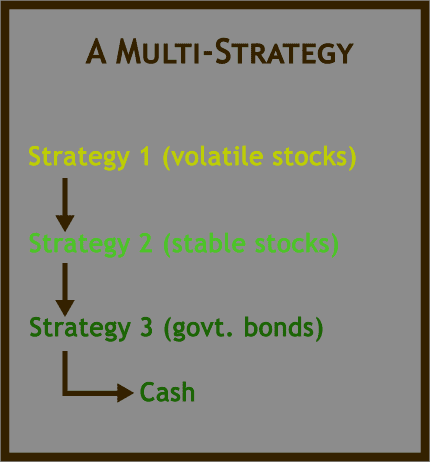 Multi-Strategy Stack_00000 - Portfolio Boss