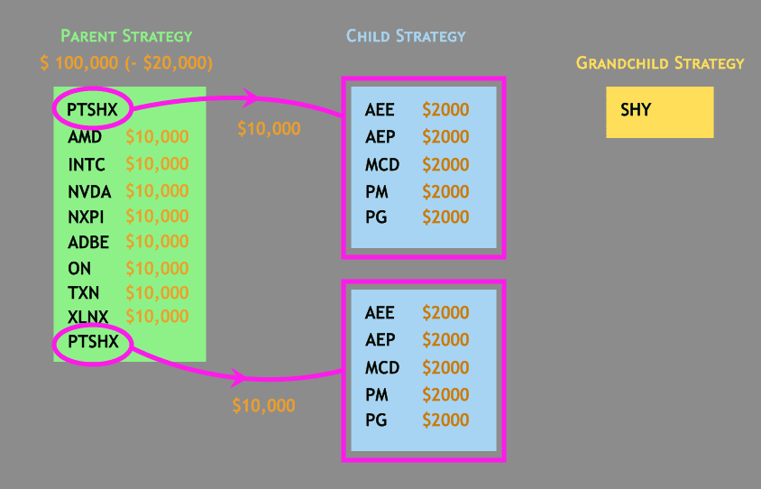 Parent Yields Two Cash Eqiv_00000_00000 - Portfolio Boss