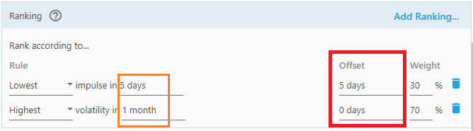 Ranking Rules offset - Portfolio Boss