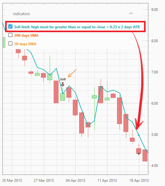 Sell Limit Indicator - Portfolio Boss