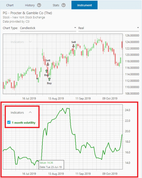 Volatility Range Percentile Index Filter Indicator - Portfolio Boss