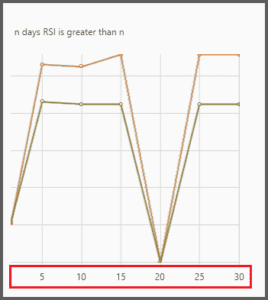 Mini Chart Horizontal Axis - Portfolio Boss