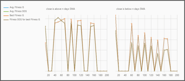 Multiple Charts Mini Chart - Portfolio Boss