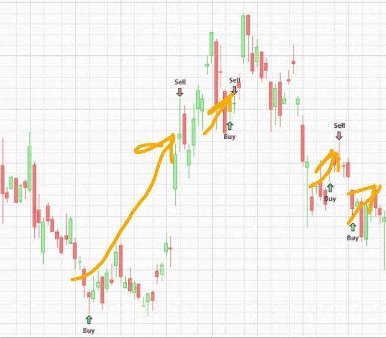 dw-example - Portfolio Boss