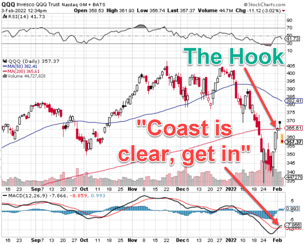The Hook Pattern - Portfolio Boss