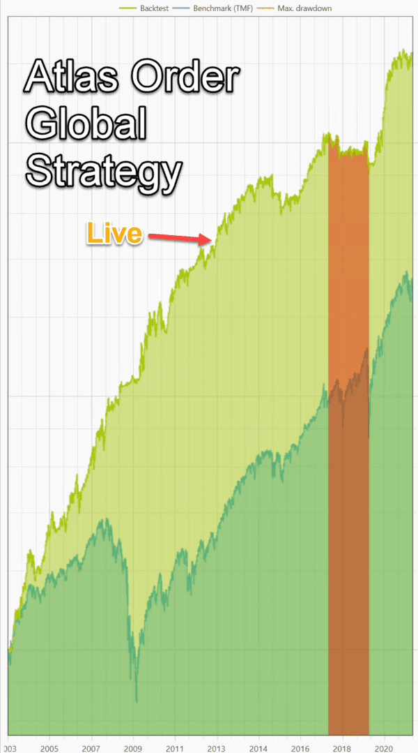 What in the World? - Portfolio Boss