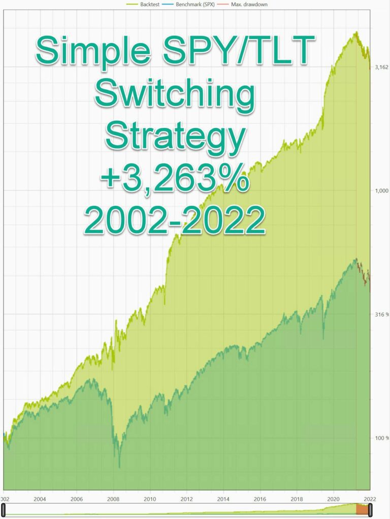 Simplifying Trading: Unraveling the Complexities - Portfolio Boss