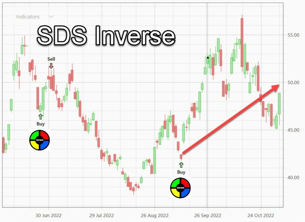 What are the Veteran Strategies Signaling? - Portfolio Boss