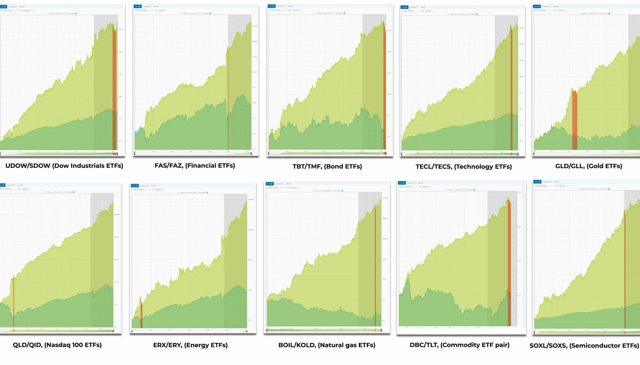 equity-charts - Portfolio Boss