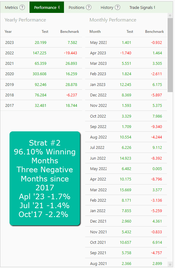 Mark monthly stats - Portfolio Boss