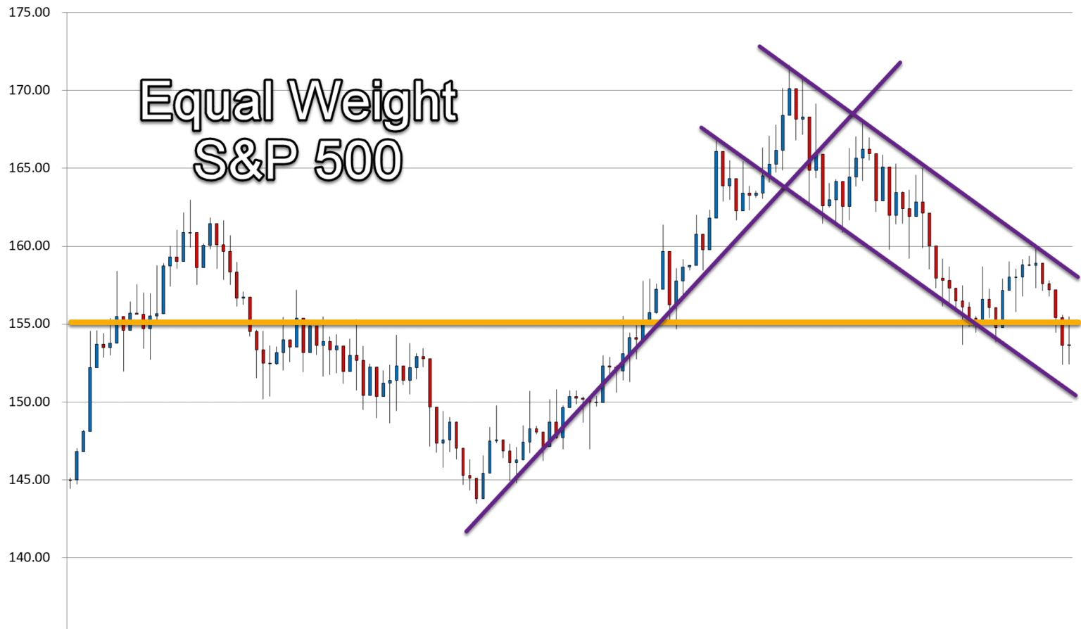 random chart - Portfolio Boss