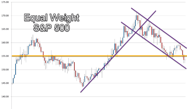 random chart - Portfolio Boss