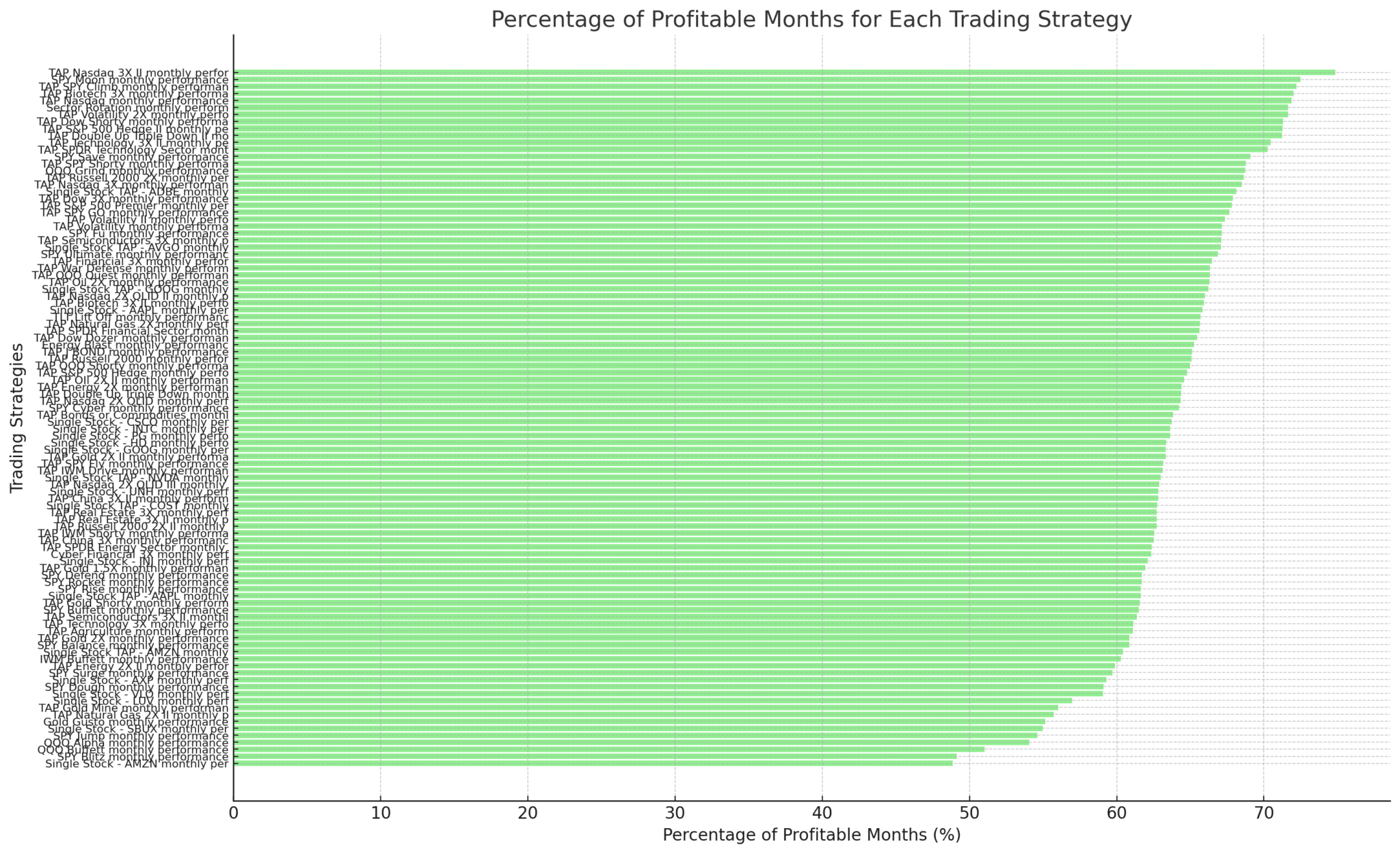 The Ultimate Strategy Checklist - Portfolio Boss