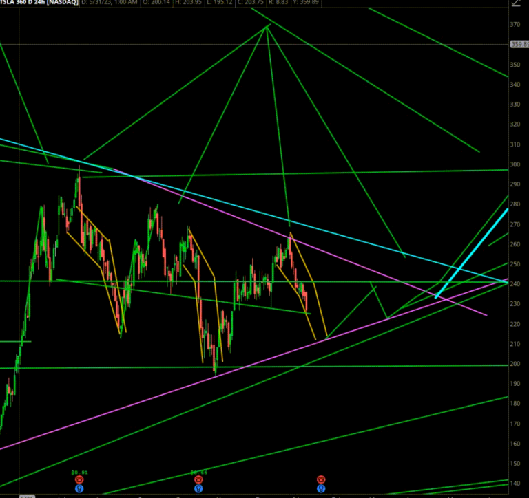 missile command chart - Portfolio Boss