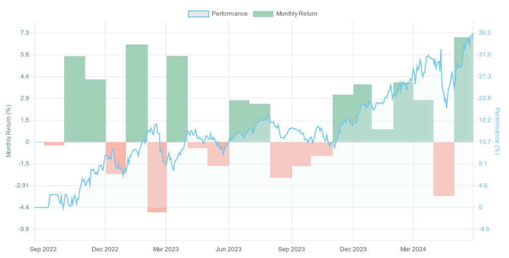 2024-05-31_14-31-29 - Portfolio Boss