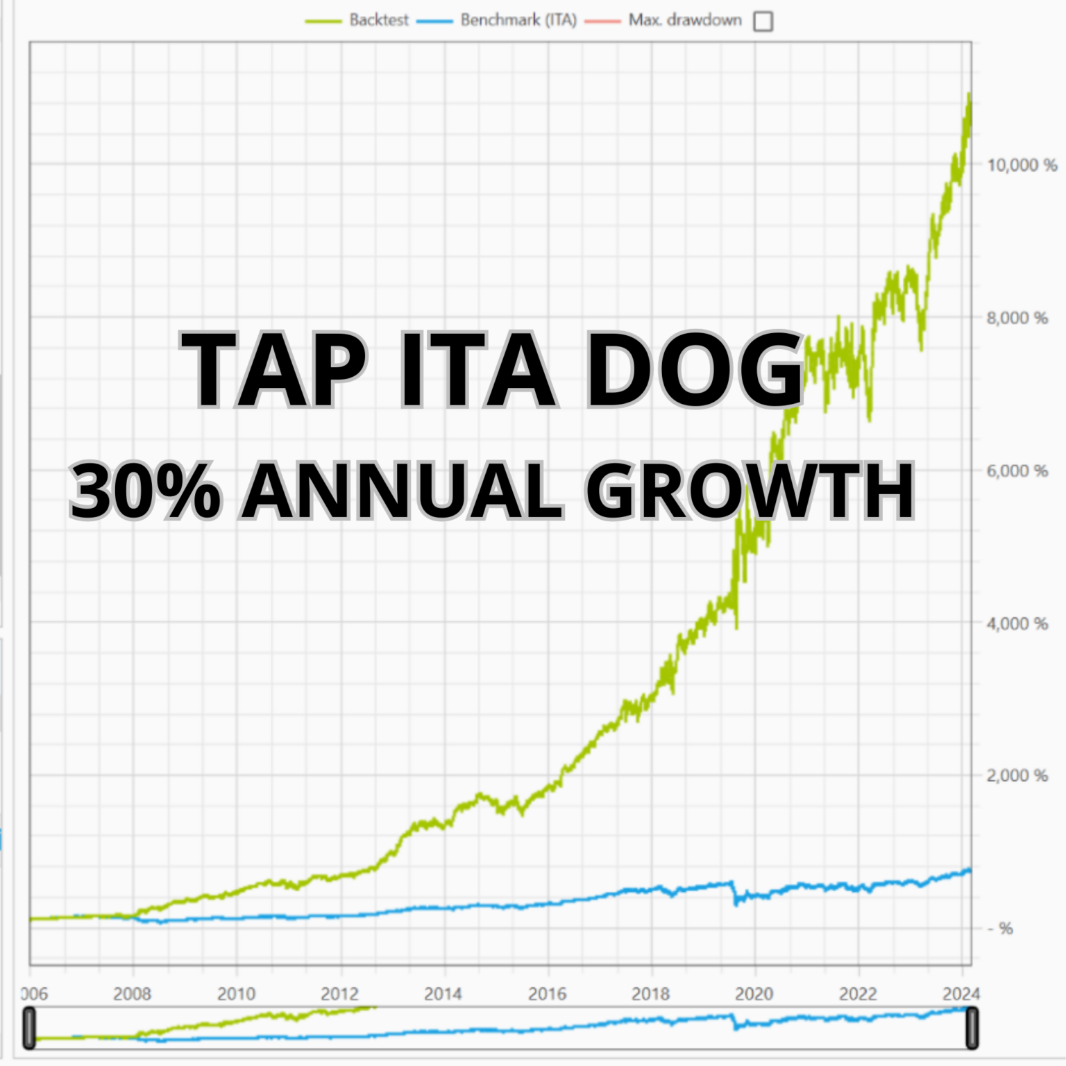 Easy AI Profit System Special - Portfolio Boss