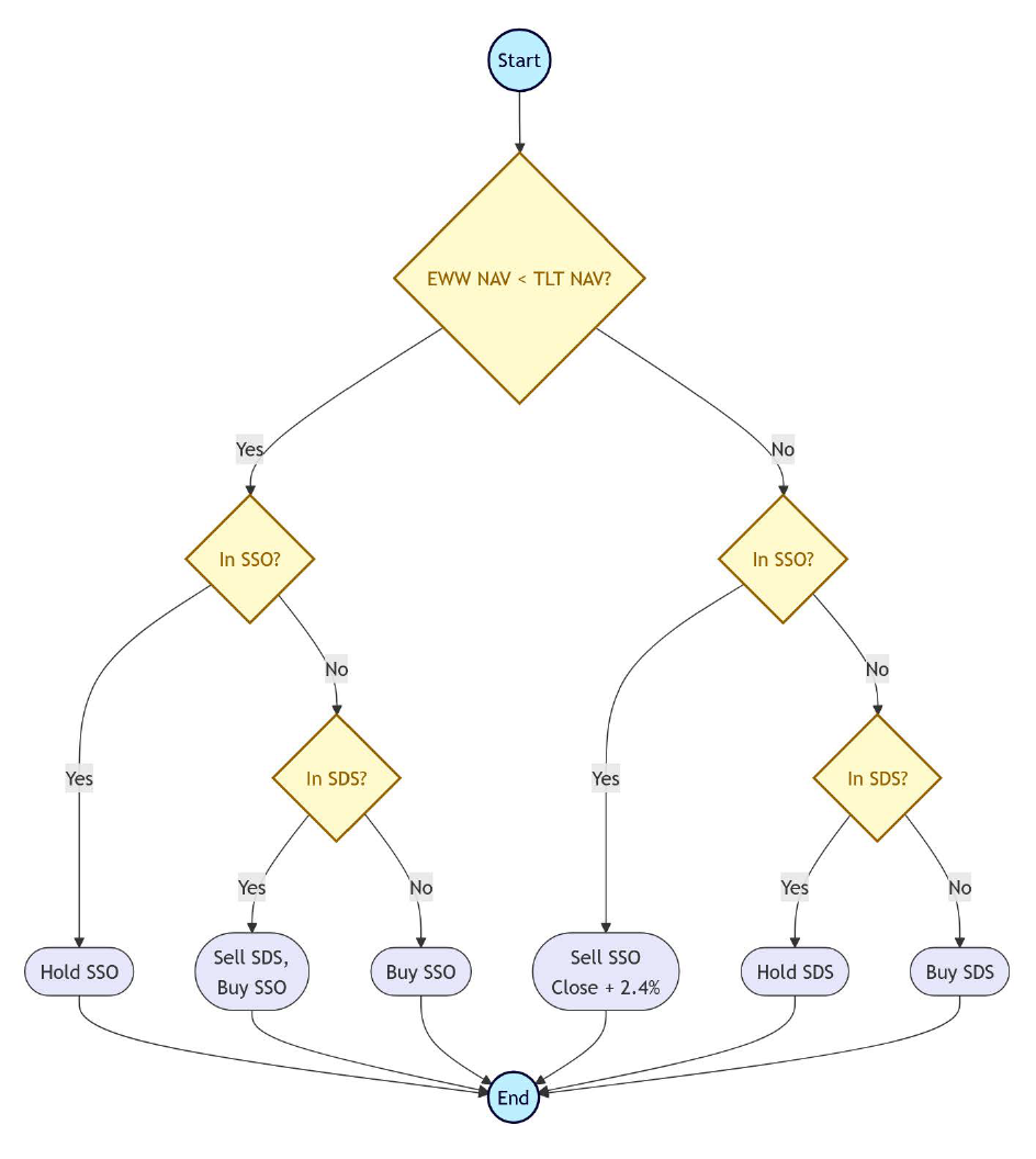 CCP flowchart v 2 - Portfolio Boss