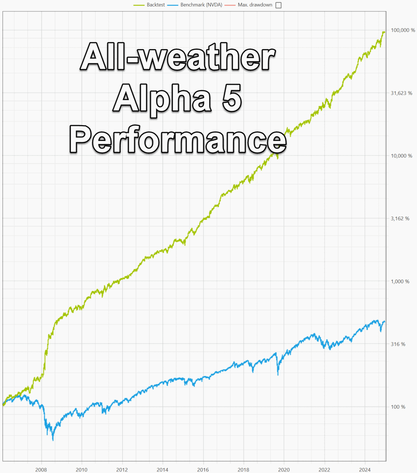 Glitch Hunting - Portfolio Boss
