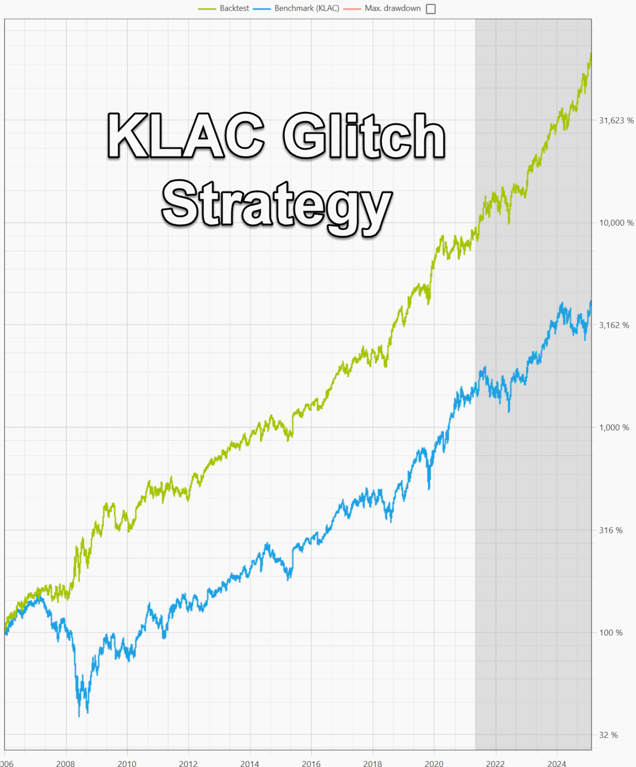 Glitch Hunting - Portfolio Boss