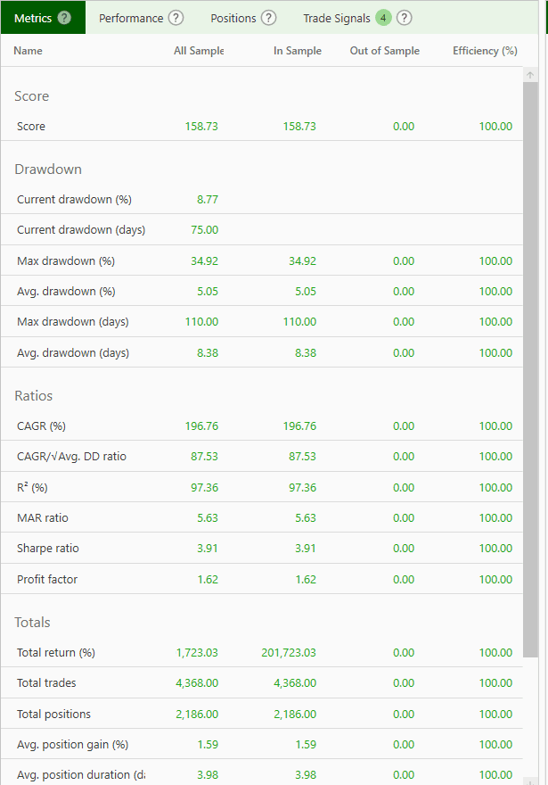 Tap Multi-streagy 4 position (Jay) - Portfolio Boss
